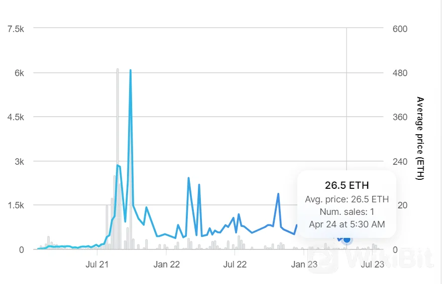 Dmitri Cherniak 的《Ringers》：收藏品中的 NFT 革命-新闻资讯-中金网